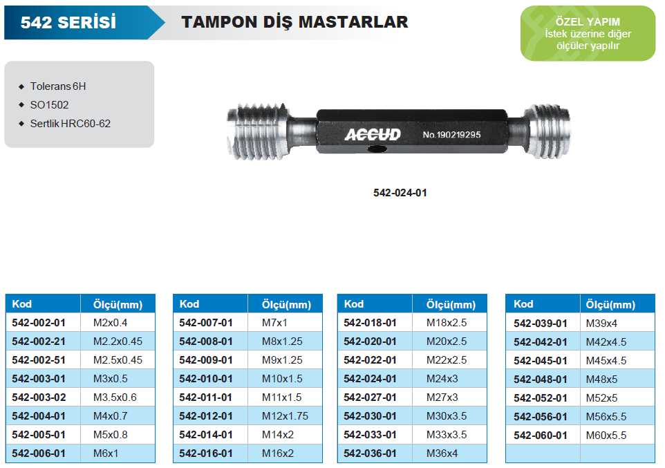 Tampon Diş Mastar Geçer Geçmez M10x1,5 6G| www.teknikolcum.com